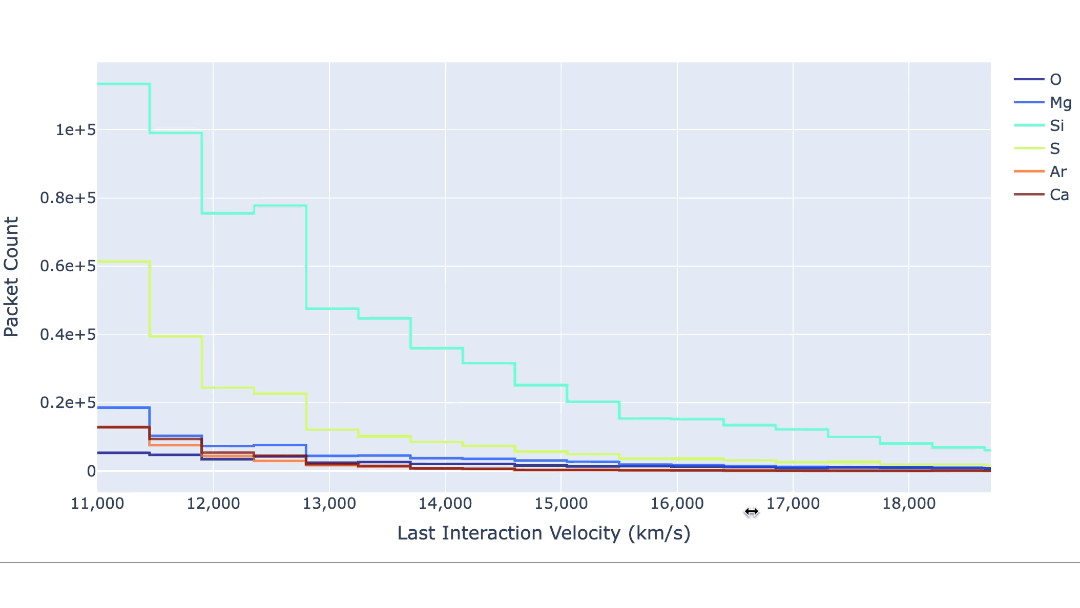 LIV (Last Interaction Velocity) Plot