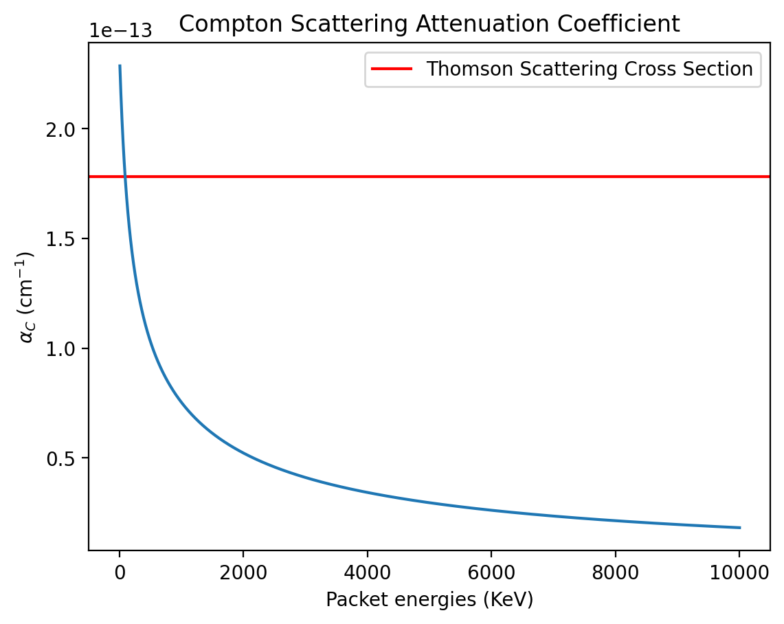 Sources of Opacity — tardis